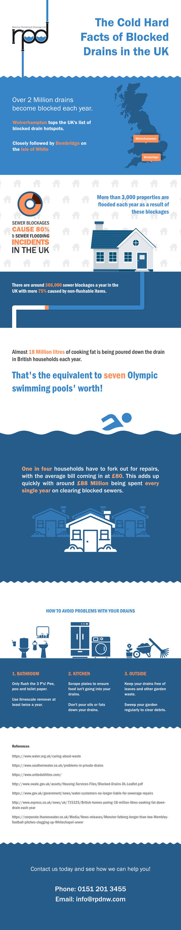 The Cold Hard Facts of Blocked Drains in the UK